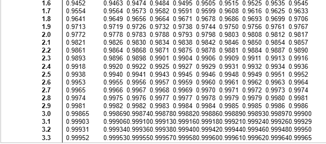 Solved Area under the cumulative standardized normal | Chegg.com