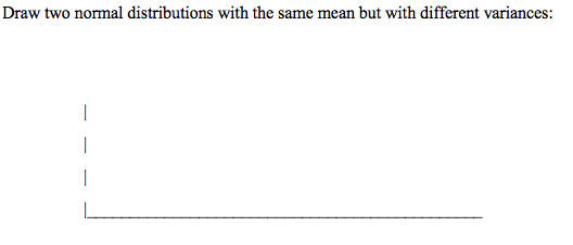 Solved Draw two normal distributions with the same mean but | Chegg.com