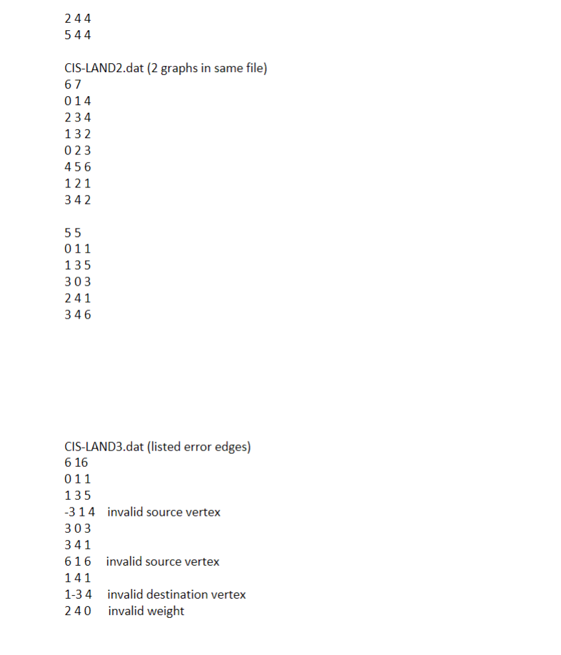 Solved The problem to solve is using a priority queue to | Chegg.com