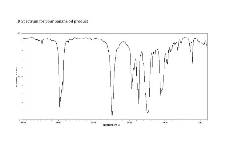 Solved IR Spectrum for your banana oil product 100 50 D 4800 | Chegg.com