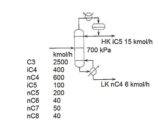 Solved Calculate the minimum number of equilibrium stages | Chegg.com
