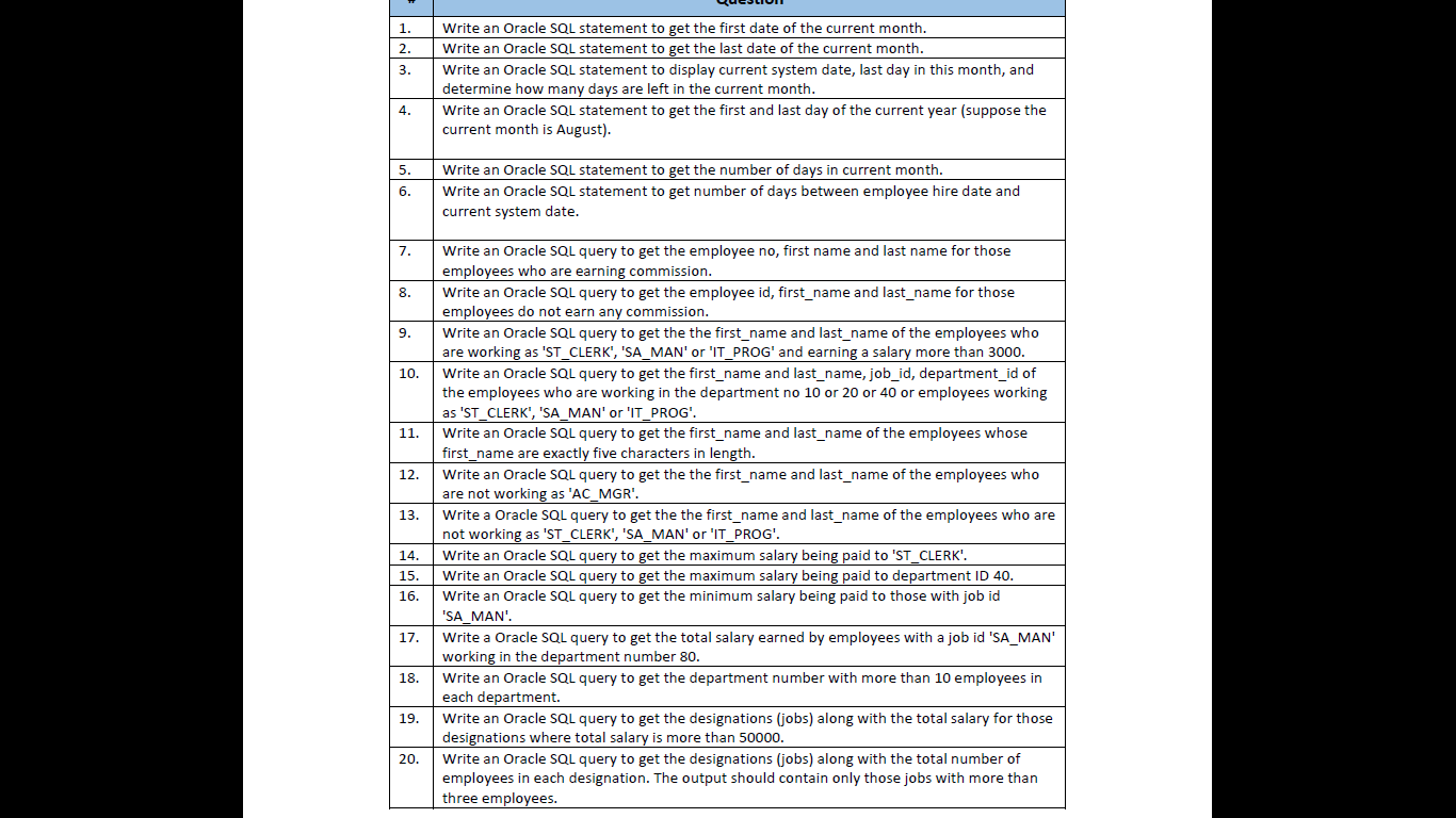 Solved 1. 2. 3. Write an Oracle SQL statement to get the | Chegg.com
