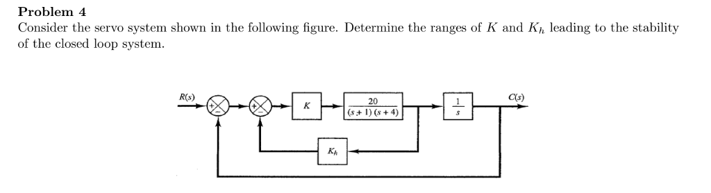 Solved Problem 4 Consider the servo system shown in the | Chegg.com