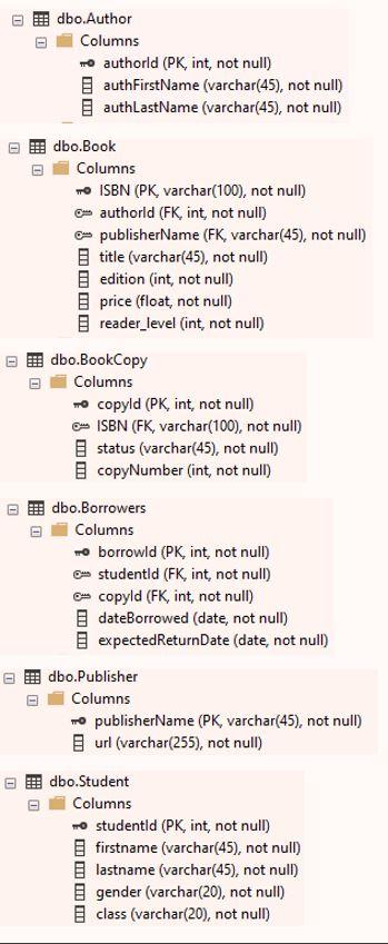 Solved List all overdue books. Using output: ISBN, | Chegg.com