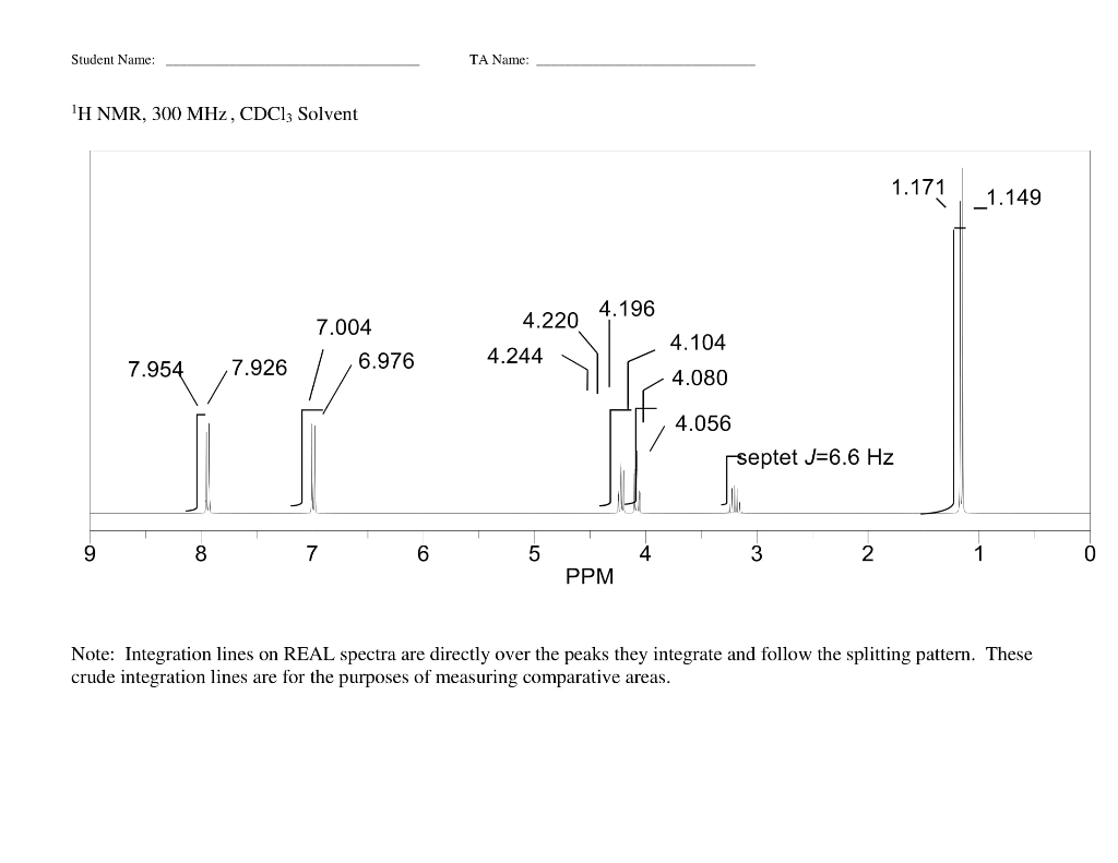 Solved Student Name: TA Name: 1H NMR Problem #2 (25 pts 1. | Chegg.com