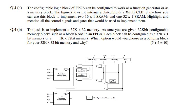 Solved Q. 4 (a) ﻿The configurable logic block of FPGA can be | Chegg.com