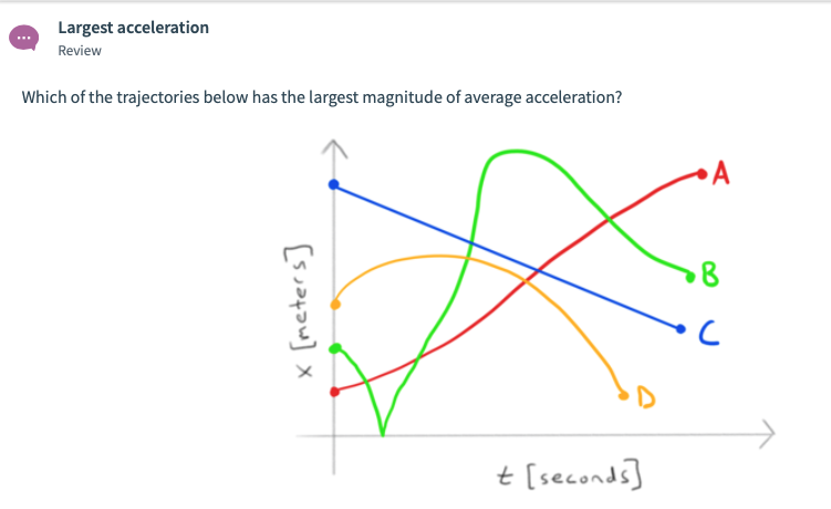 Solved Largest acceleration Review Which of the trajectories | Chegg.com