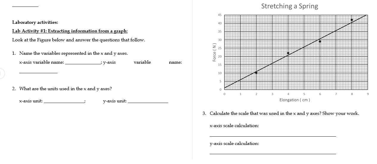 Solved Stretching a Spring 45 40 Laboratory activities: Lab | Chegg.com