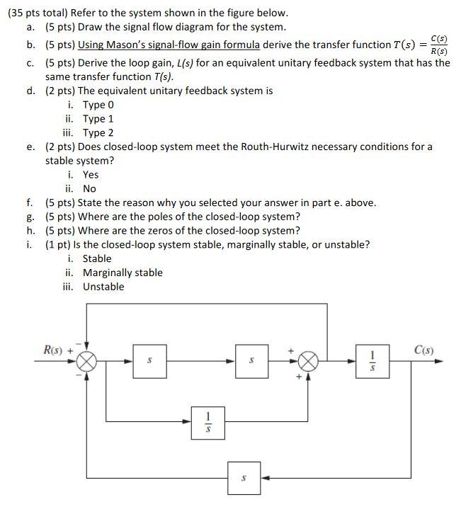 Solved (35 pts total) Refer to the system shown in the | Chegg.com