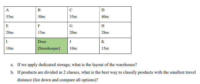 Solved Consider a simplified storage problem involving the | Chegg.com