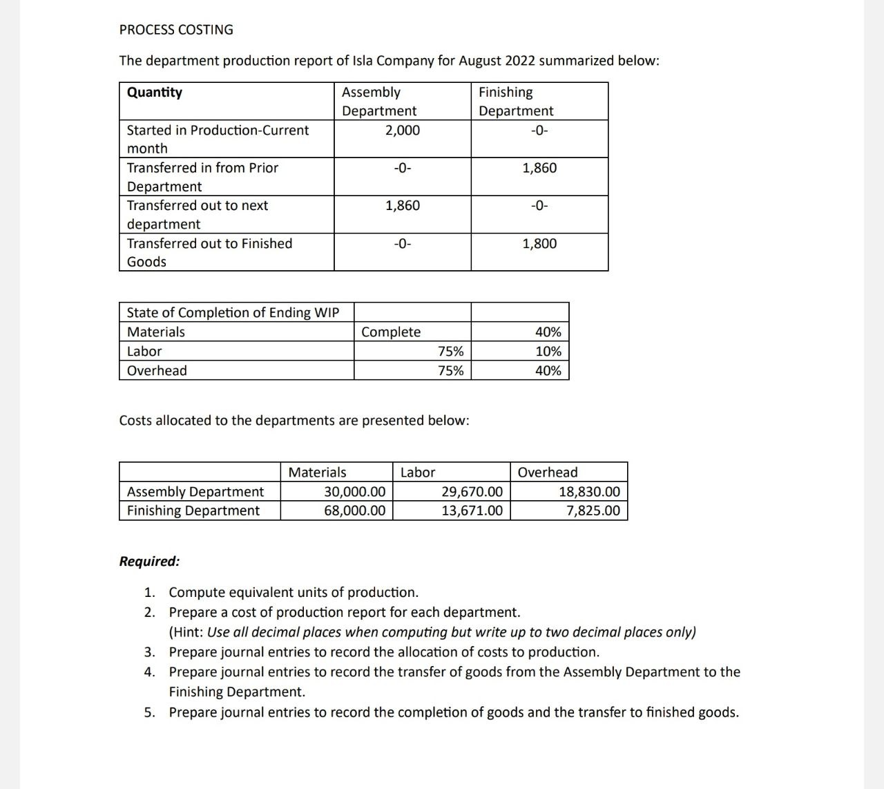 Solved PROCESS COSTING The department production report of | Chegg.com