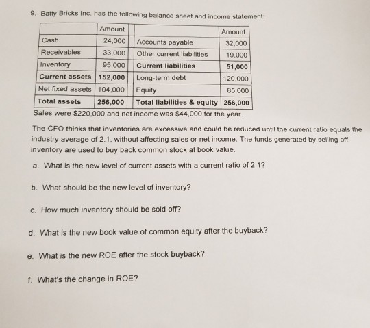 Solved 9. Batty Bricks inc. has the following balance sheet | Chegg.com