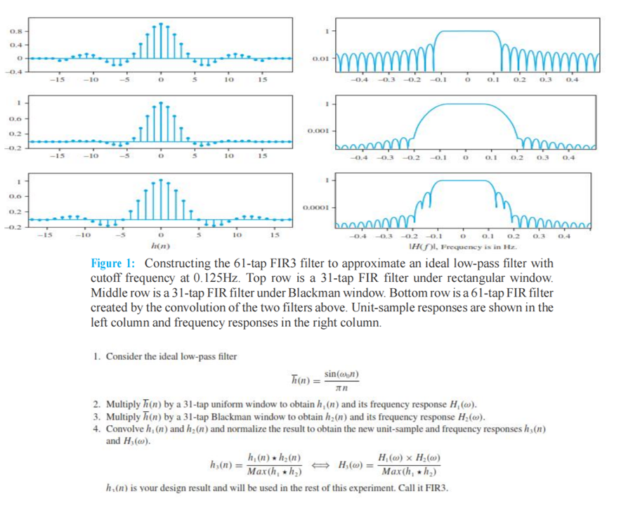 Figure 1: Constructing the 61-tap FIR3 filter to | Chegg.com