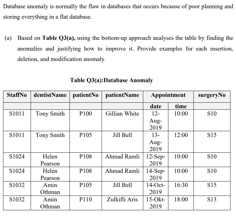 Solved Database anomaly is normally the flaw in databases | Chegg.com