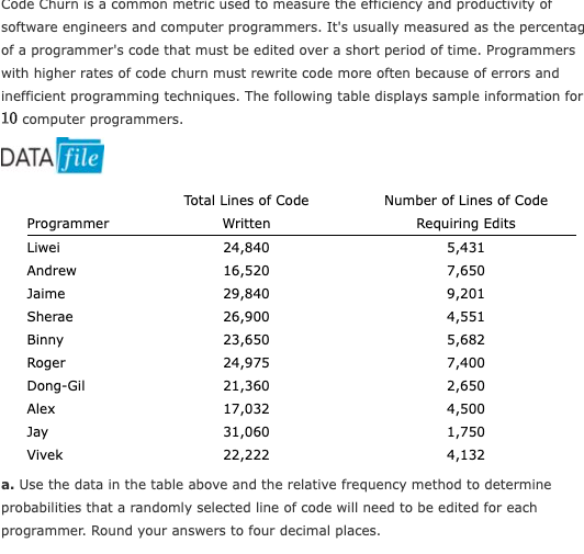 Solved software engineers and computer programmers. It's | Chegg.com