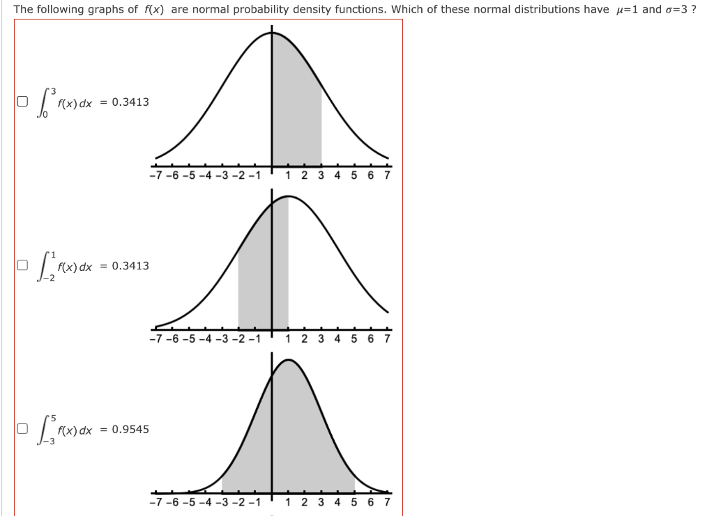 Solved following graphs of f(x) are normal probability | Chegg.com