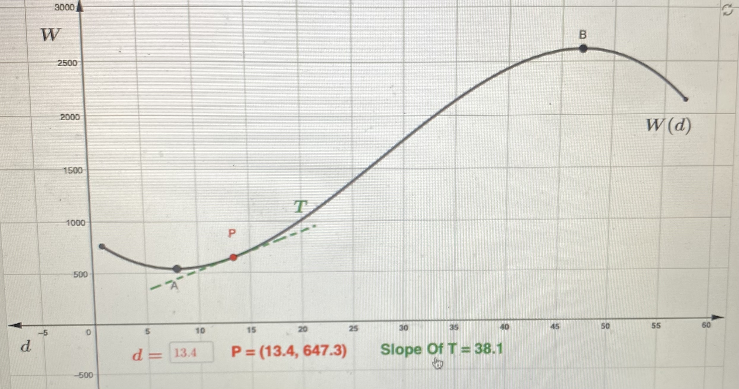 (a) Find the instantaneous rate of change (IROC) of | Chegg.com