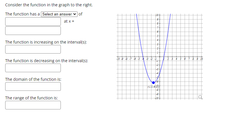 Solved Consider the function in the graph to the right. The | Chegg.com