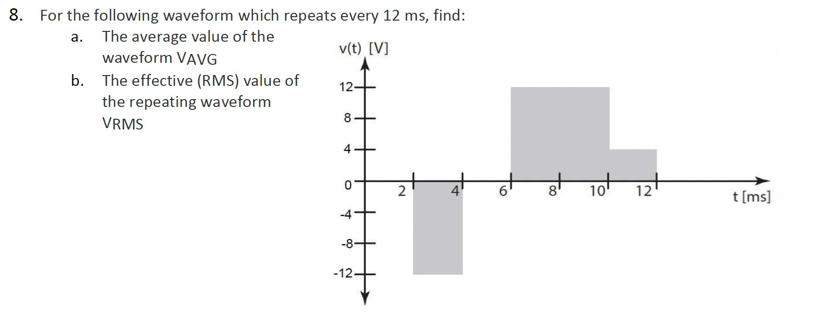 Solved 8. For the following waveform which repeats every 12 | Chegg.com