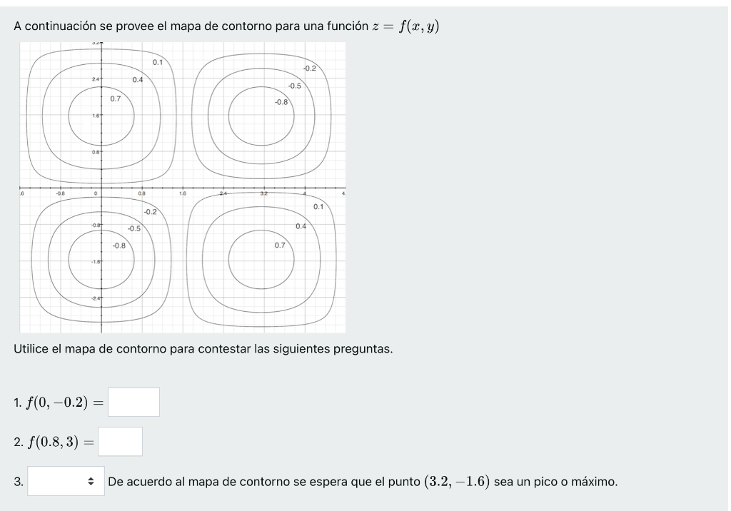 Solved Below is the contour map for a function | Chegg.com