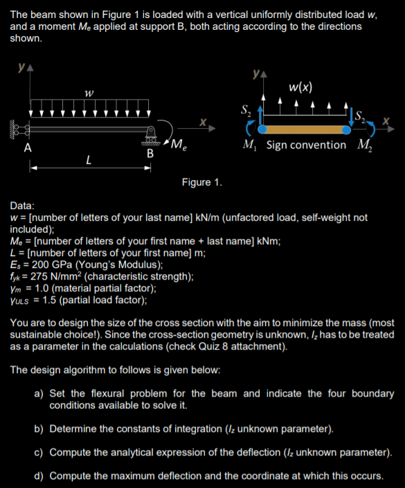 The beam shown in Figure 1 is loaded with a vertical | Chegg.com