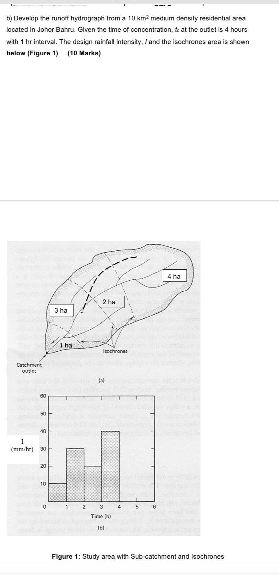 Solved b) Develop the runoff hydrograph from a 10 km2 medium | Chegg.com