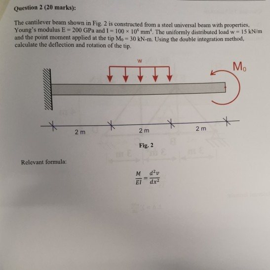 Solved Question 2 (20 marks): The cantilever beam shown in | Chegg.com
