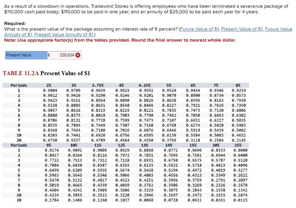 Solved As a result of a slowdown in operations, Tradewind | Chegg.com