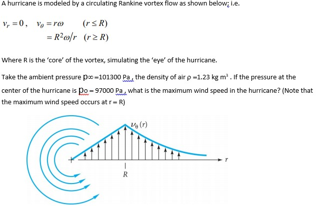 Solved A hurricane is modeled by a circulating Rankine | Chegg.com