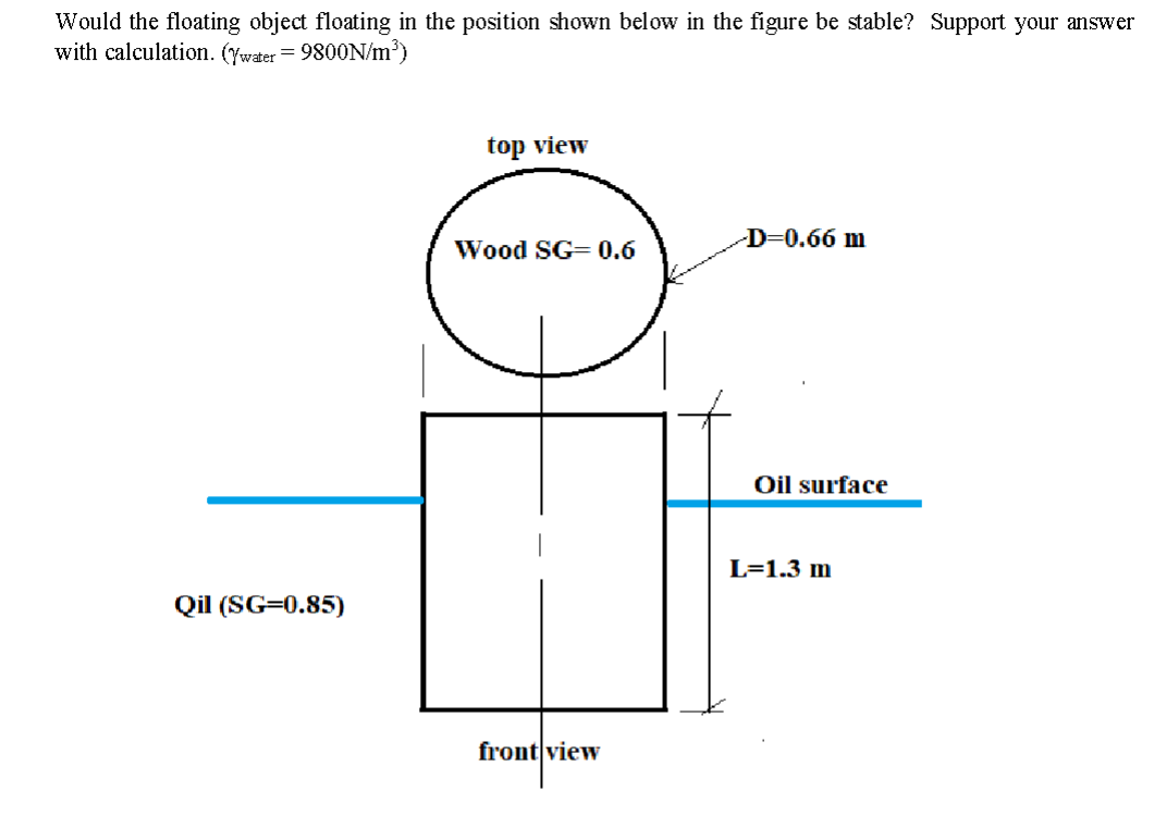 Would the floating object floating in the position | Chegg.com