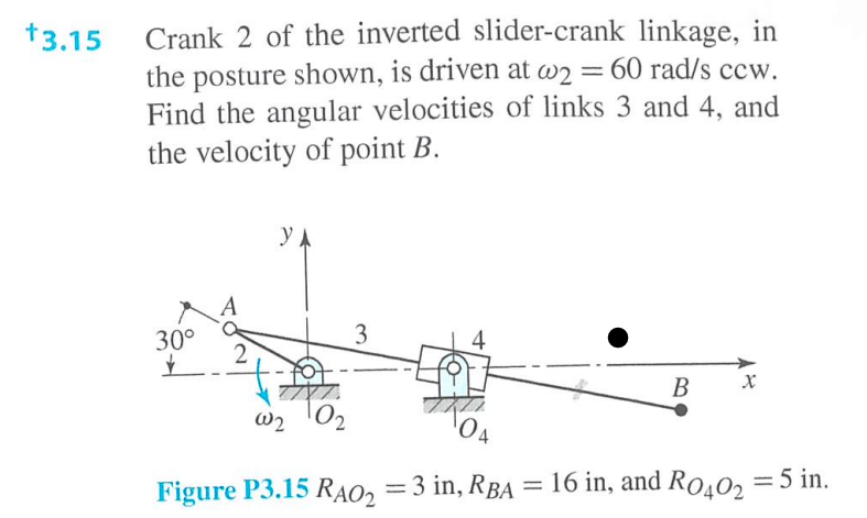 Solved Crank 2 of the inverted slider-crank linkage, in the | Chegg.com