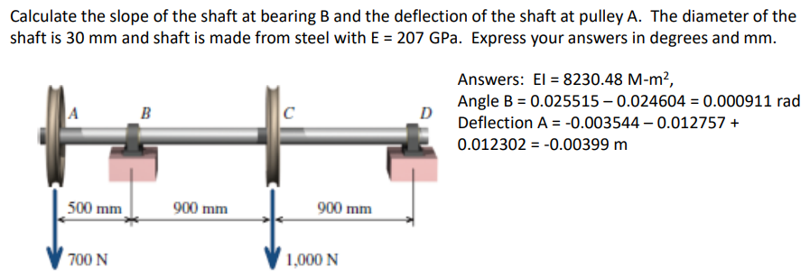 Solved Calculate the slope of the shaft at bearing B and the | Chegg.com