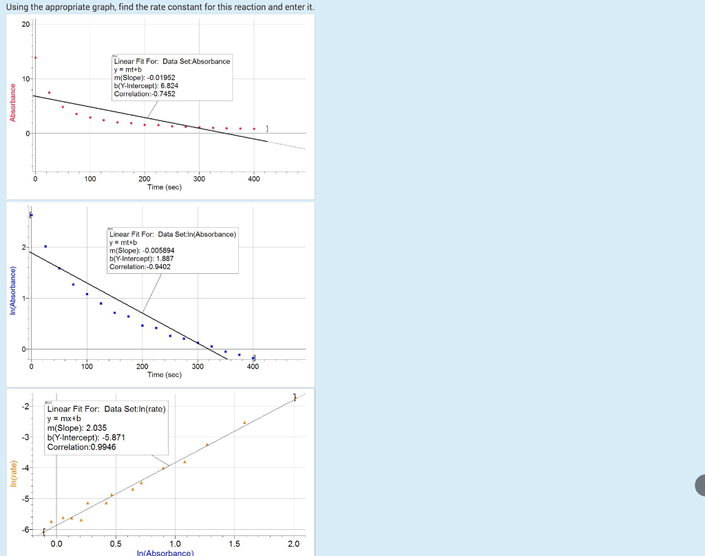 Solved Using the appropriate graph, find the rate constant | Chegg.com