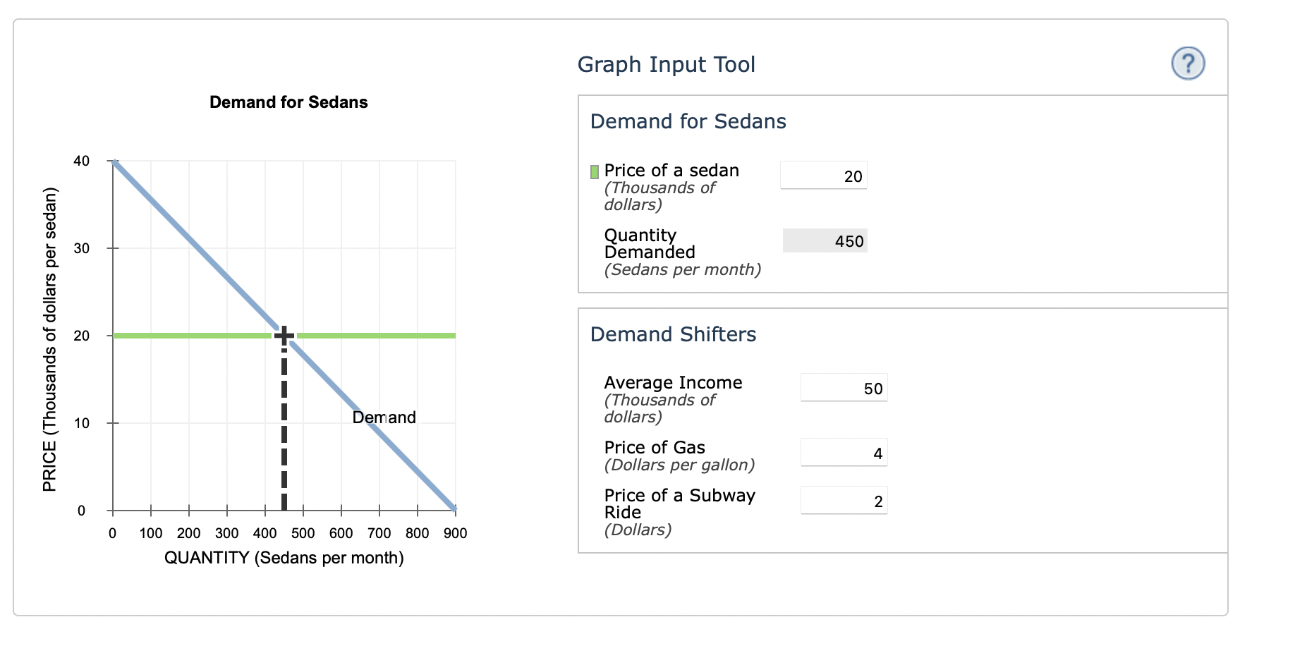 Solved The following calculator shows the demand curve for | Chegg.com