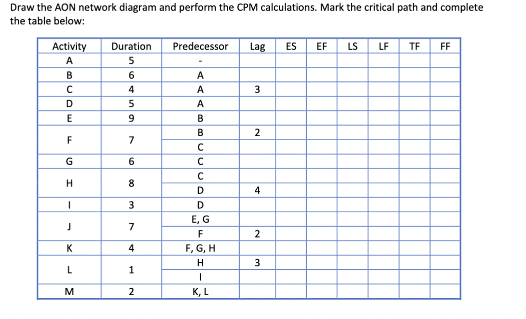 Solved Draw the AON network diagram and perform the CPM | Chegg.com