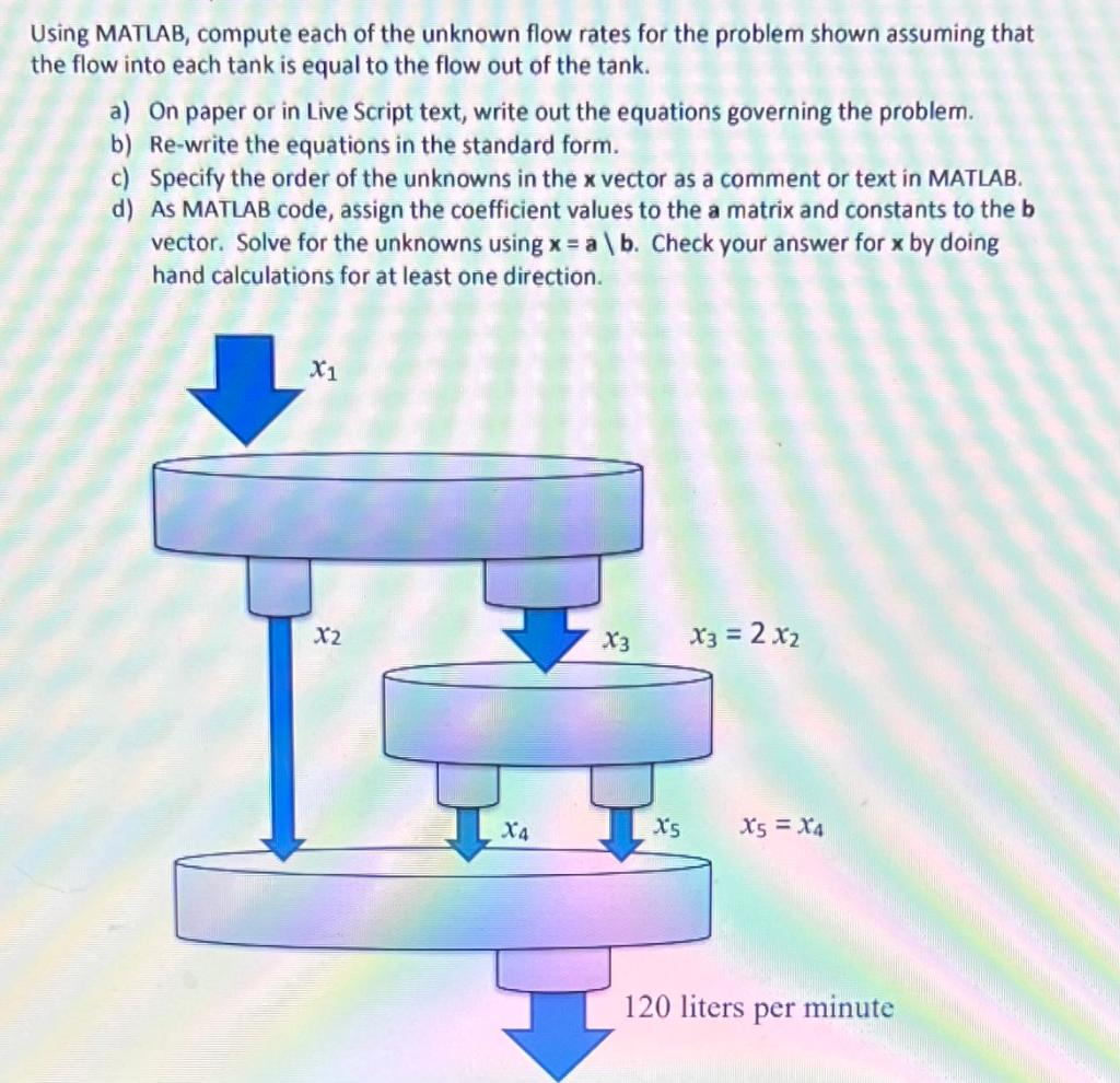Solved Using MATLAB, compute each of the unknown flow rates | Chegg.com