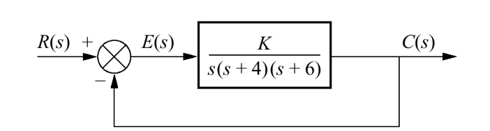 Solved Design lead compensators for the given system in | Chegg.com