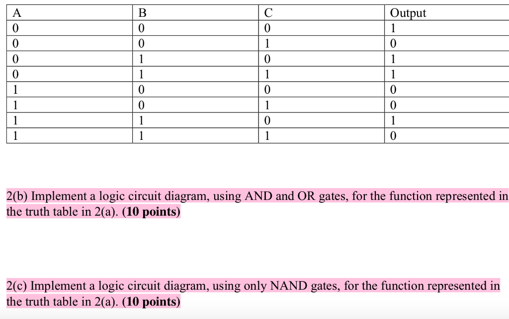 Solved Output 0 0 0 0 0 0 0 0 0 2(0b) Implement a logic | Chegg.com