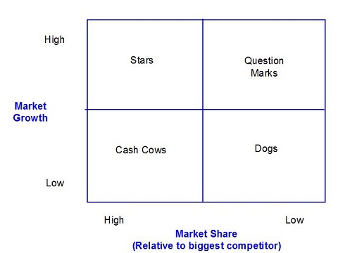 Solved Over the past few weeks we were introduced to a | Chegg.com