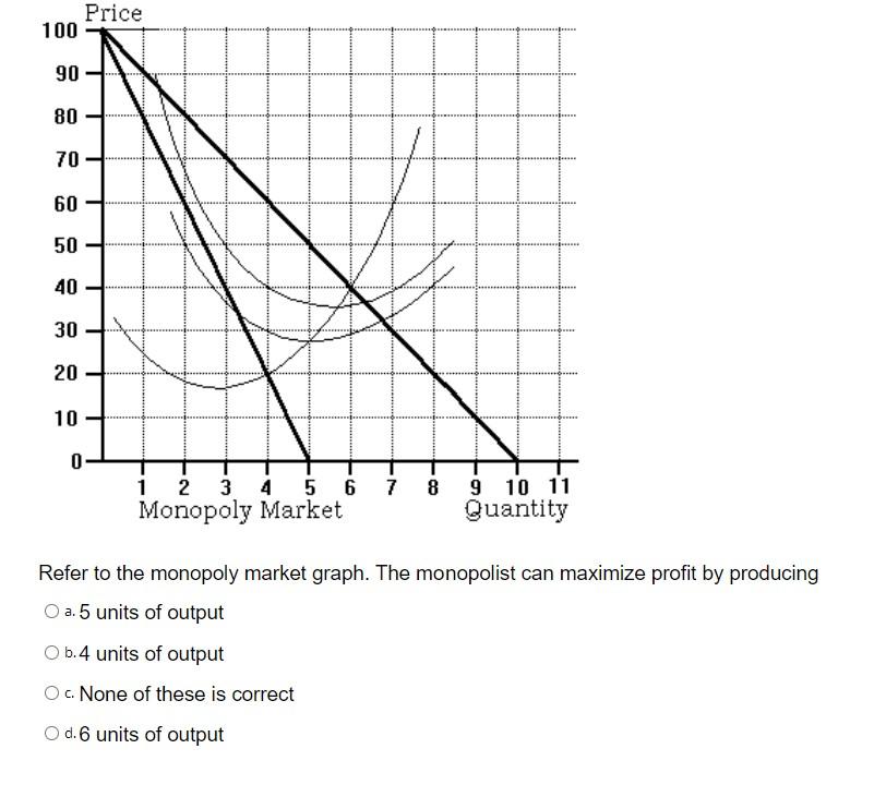 Solved Refer to the monopoly market graph. The monopolist | Chegg.com