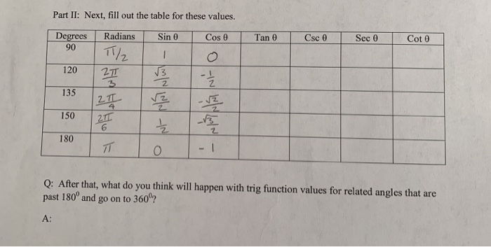 Cosine Values Radians Table | Cabinets Matttroy