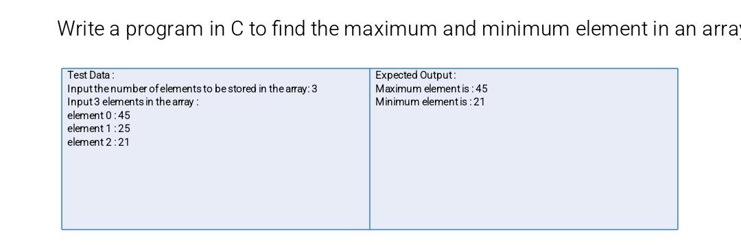 Solved Write a program in C to find the maximum and minimum | Chegg.com