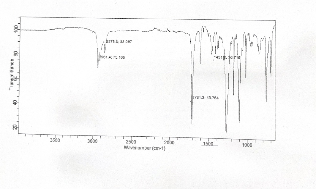 Solved Find Hx, chemical shift, splitting, Neighboring H's | Chegg.com