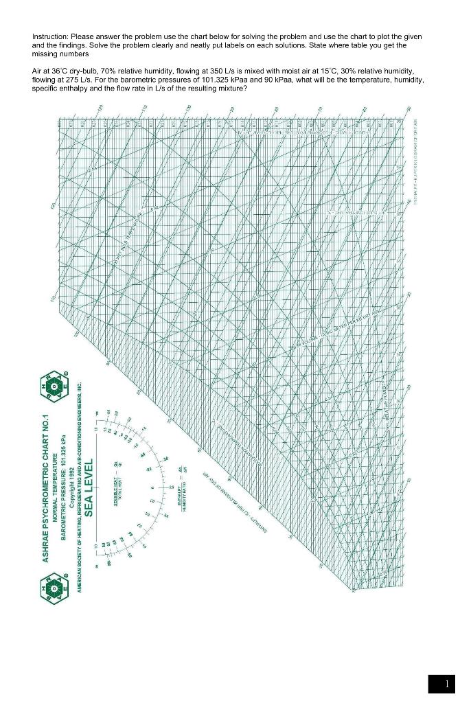 Solved Instruction: Please answer the problem use the chart | Chegg.com