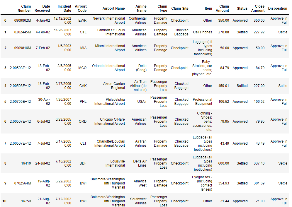 Solved Challenging Tasks: Complete in jupyter notebook | Chegg.com