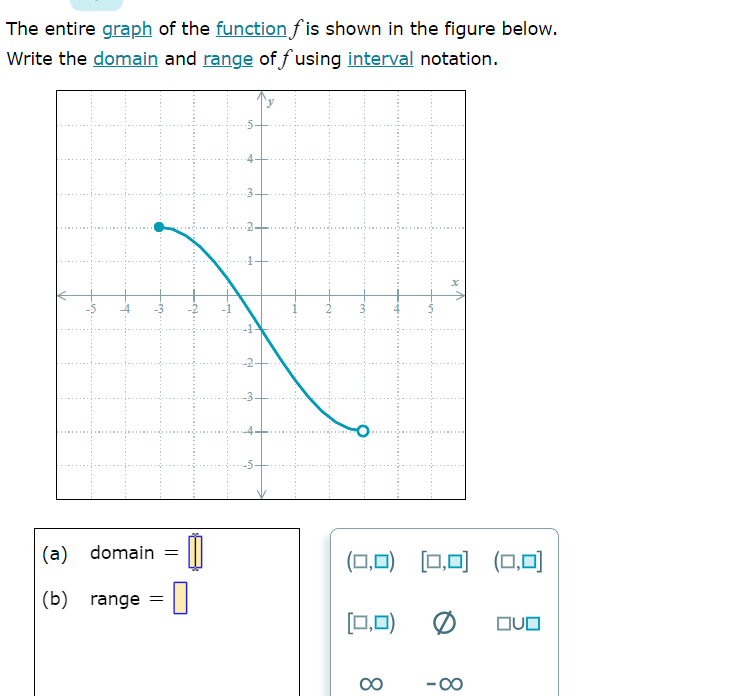 Solved The entire graph of the function f is shown in the | Chegg.com