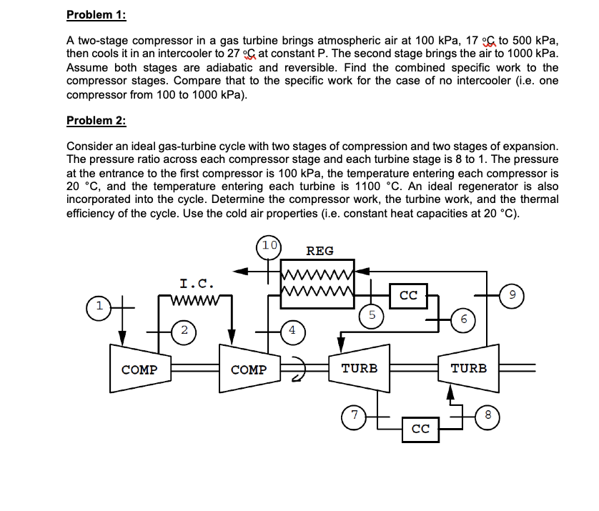 Solved Problem 1:A two-stage compressor in a gas turbine | Chegg.com