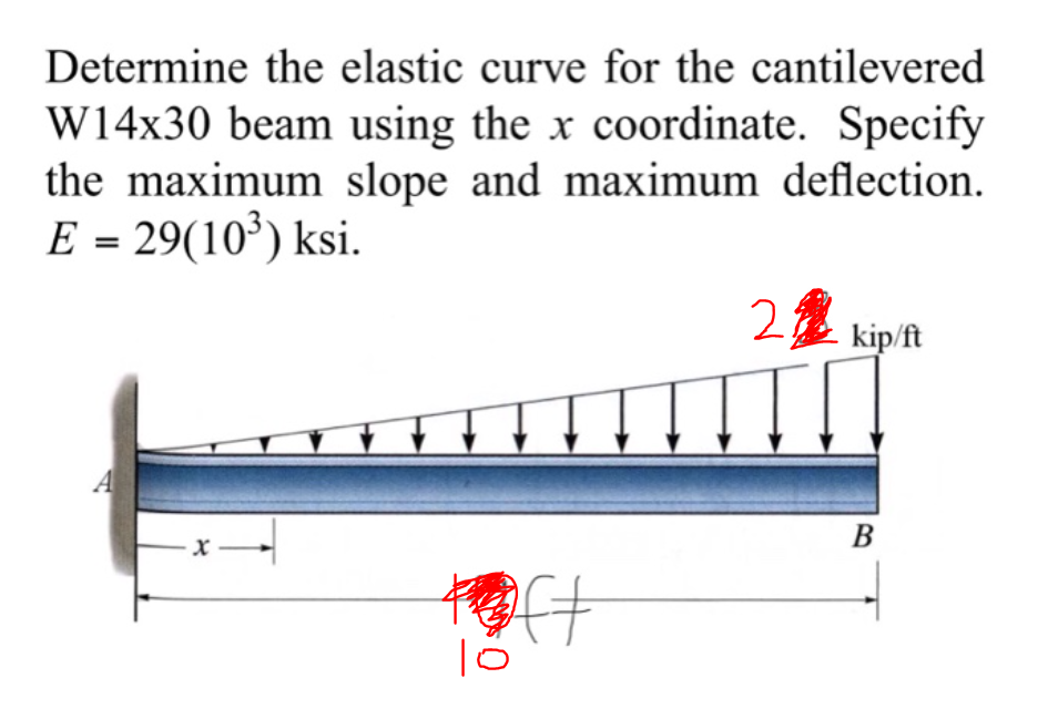 Solved Maximum slope at B: -0.0043 Maximum deflection at B: | Chegg.com