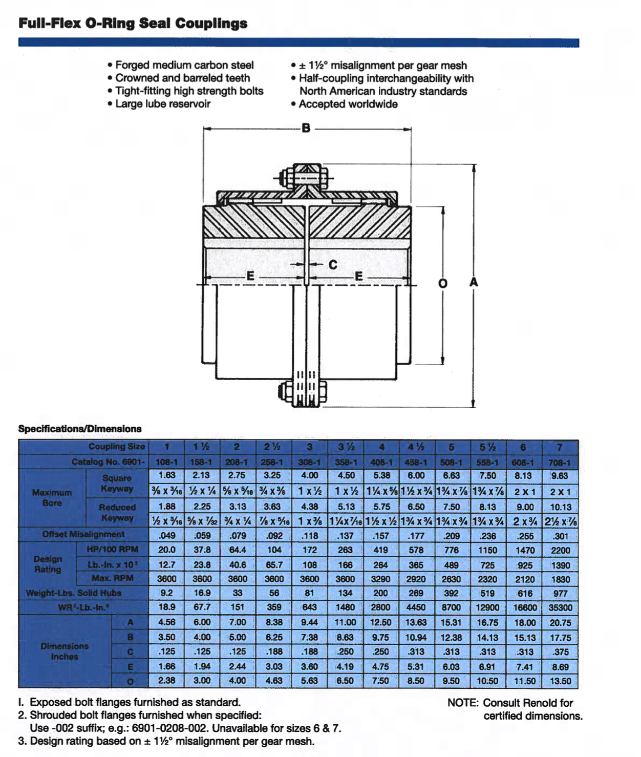 Solved A No. 4 Coupling Size (see catalog sheet for | Chegg.com
