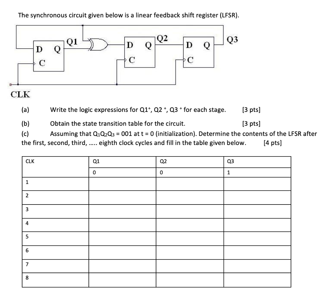 Solved The synchronous circuit given below is a linear | Chegg.com